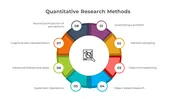 Buy Now! Quantitative Research Methods PPT And Google Slides
