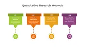 Buy Now! Quantitative Research Methods PPT And Google Slides