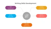 Download Writing Skills Development PPT And Google Slides