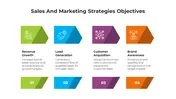 Sales And Marketing Strategies PPT And Google Slides
