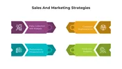 Sales And Marketing Strategies PPT And Google Slides