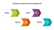 Customer Experience Management PPT And Google Slides