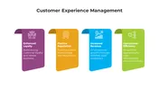 Customer Experience Management PPT And Google Slides
