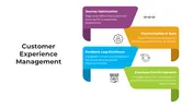 Customer Experience Management PPT And Google Slides