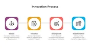 Download The Innovation Process PowerPoint And Google Slides