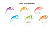 Explore Talent Management PPT Template And Google Slides