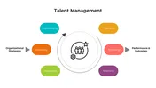 Explore Talent Management PPT Template And Google Slides