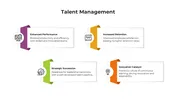 Explore Talent Management PPT Template And Google Slides