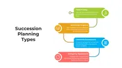 Download Succession Planning PowerPoint And Google Slides