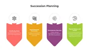 Download Succession Planning PowerPoint And Google Slides
