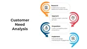 Get Now! Customer Need Analysis PPT And Google Slides