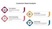 Get Now! Customer Need Analysis PPT And Google Slides