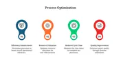 Explore Now! Process Optimization PPT And Google Slides
