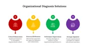 Get Modern Organizational Diagnosis PPT And Google Slides