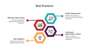 Instant Download Best Practices PPT And Google Slides Themes
