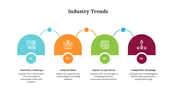 Download The Industry Trends For PPT And Google Slides