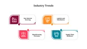 Download The Industry Trends For PPT And Google Slides