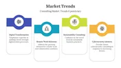 Explore Market Trends PowerPoint Presentation Template