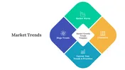 Explore Market Trends PowerPoint Presentation Template