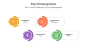 Unlock Payroll Management PowerPoint And Google Slides