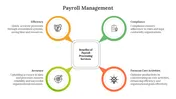 Unlock Payroll Management PowerPoint And Google Slides