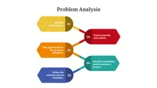 Explore Problem Analysis PPT Template And Google Slides
