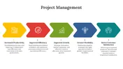Try This Project Management PPT And Google Slides Template