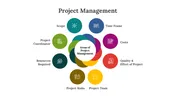 Explore Project Management PowerPoint And Google Slides