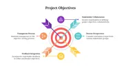 Unlock Project Objectives PowerPoint And Google Slides