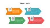 Innovate Project Scope PPT Template And Google Slides