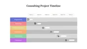 Unlock Consulting Project Timeline PPT And Google Slides