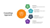Uncover Consulting Approach PPT Template And Google Slides