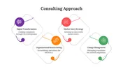 Uncover Consulting Approach PPT Template And Google Slides