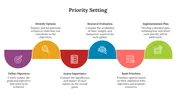 Best Priority Setting PowerPoint And Google Slides