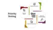 Best Priority Setting PowerPoint And Google Slides