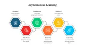 Explore Asynchronous Learning PowerPoint And Google Slides