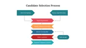 Best Candidate Selection Process PPT And Google Slides