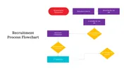 Unlock Recruitment Flowchart PPT And Google Slides
