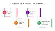 Patient Journey PowerPoint And Google Slides Themes