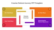 Patient Journey PowerPoint And Google Slides Themes