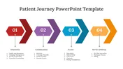 Patient Journey PowerPoint And Google Slides Themes