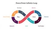 Get Easy PPT Infinite Loop Template And Google Slides