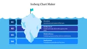 Iceberg Chart Maker PowerPoint and Google Slides Templates
