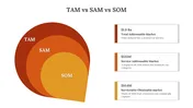 TAM vs SAM vs SOM PowerPoint and Google Slides Themes