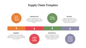 Supply Chain Infographics PPT And Google Slides Themes