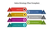 Try This Sales Plan PowerPoint And Google Slides Template