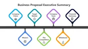 Business Proposal Executive Summary PPT And Google Slides