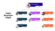 Team Structure Chart Presentation And Google Slides