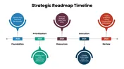 Strategic Roadmap Timeline Presentation And Google Slides