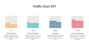 Waffle Charts PowerPoint PPT Free and Google Slides